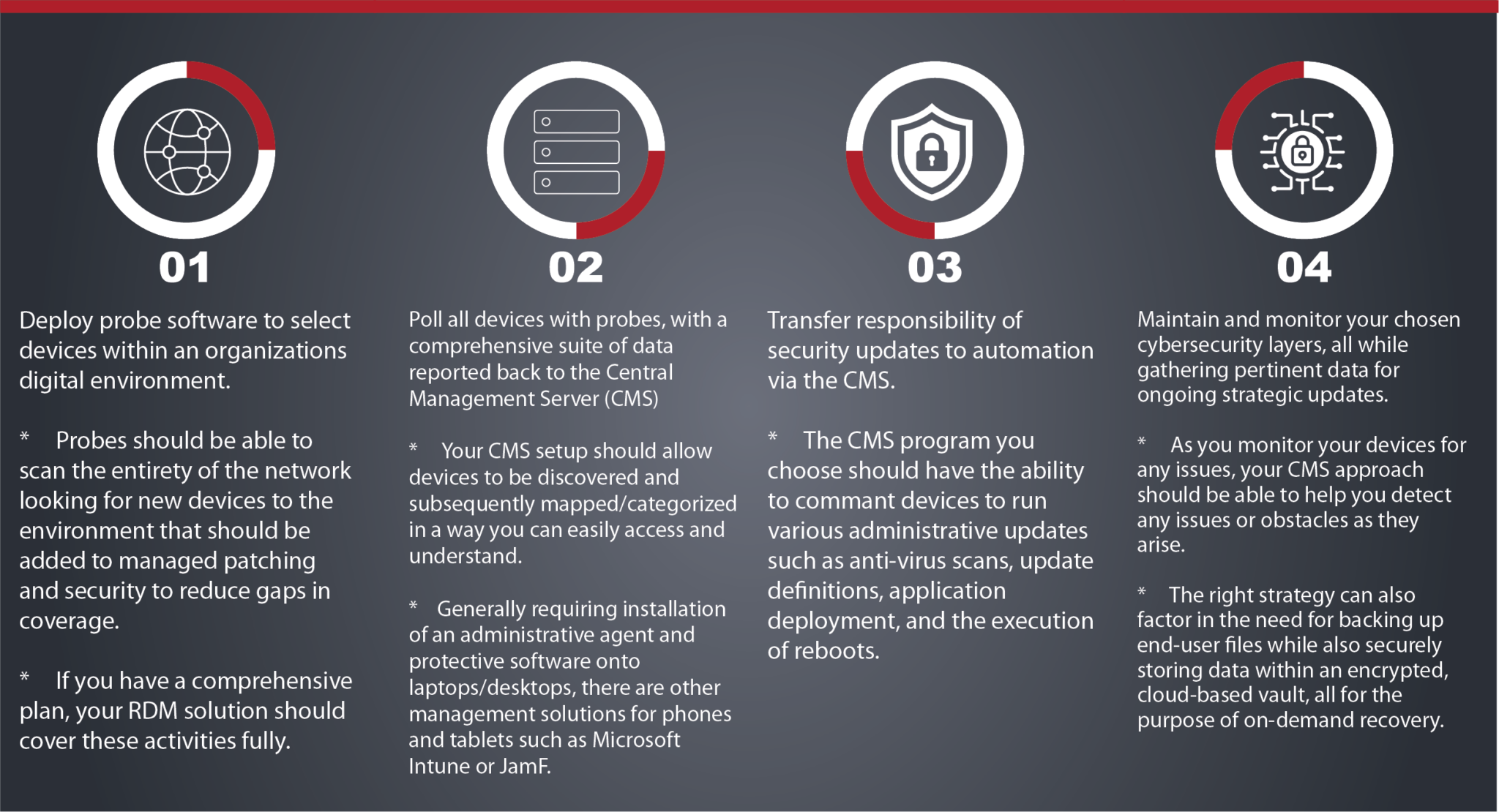 Remote Device Management Services: Benefits for Organizations