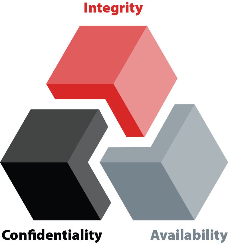 Level 1 IT Support in Cybersecurity - IT Services
